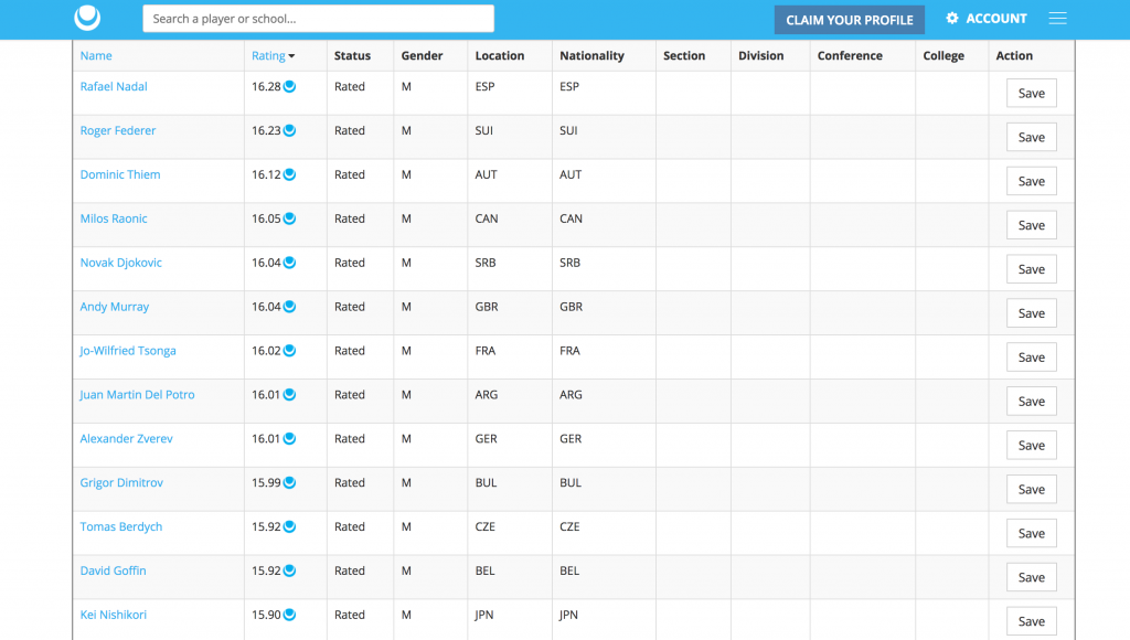 Universal Tennis Rating(UTR)について - i-con sports Japan